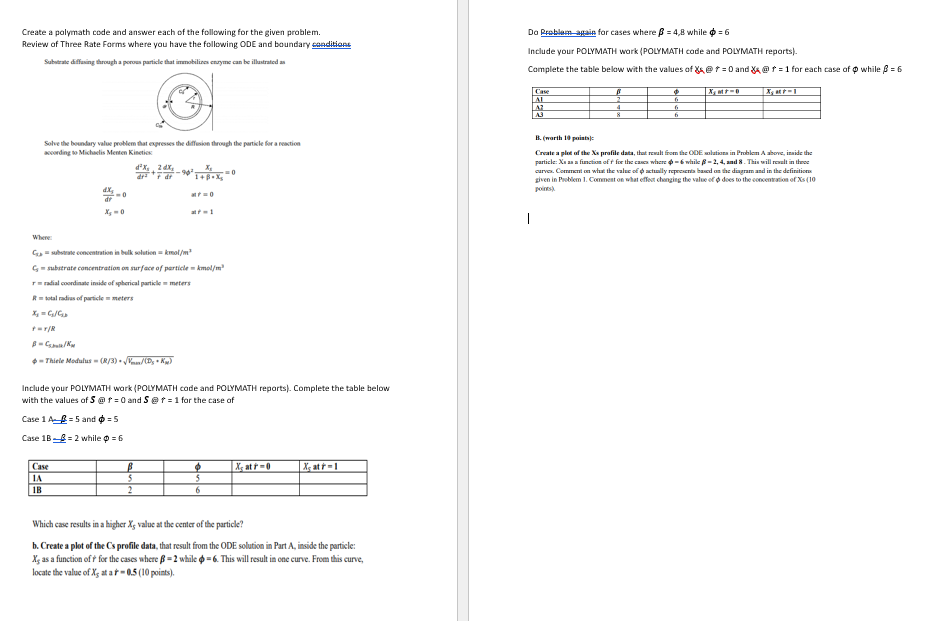 Solved Create a polymath code and answer each of the | Chegg.com