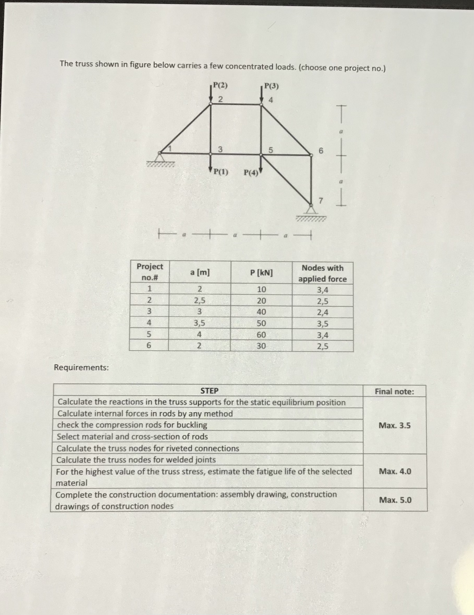 Solved The truss shown in figure below carries a few | Chegg.com