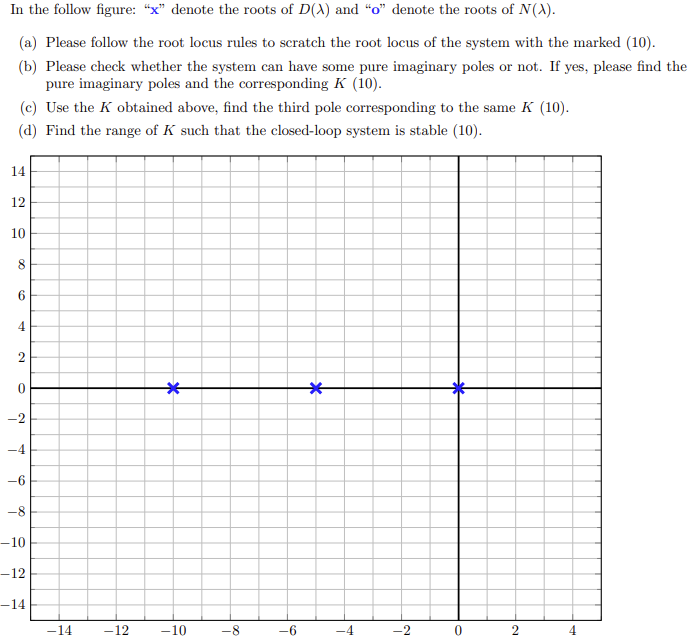 Solved In the follow figure: " \( ﻿x \) " ﻿denote the roots | Chegg.com