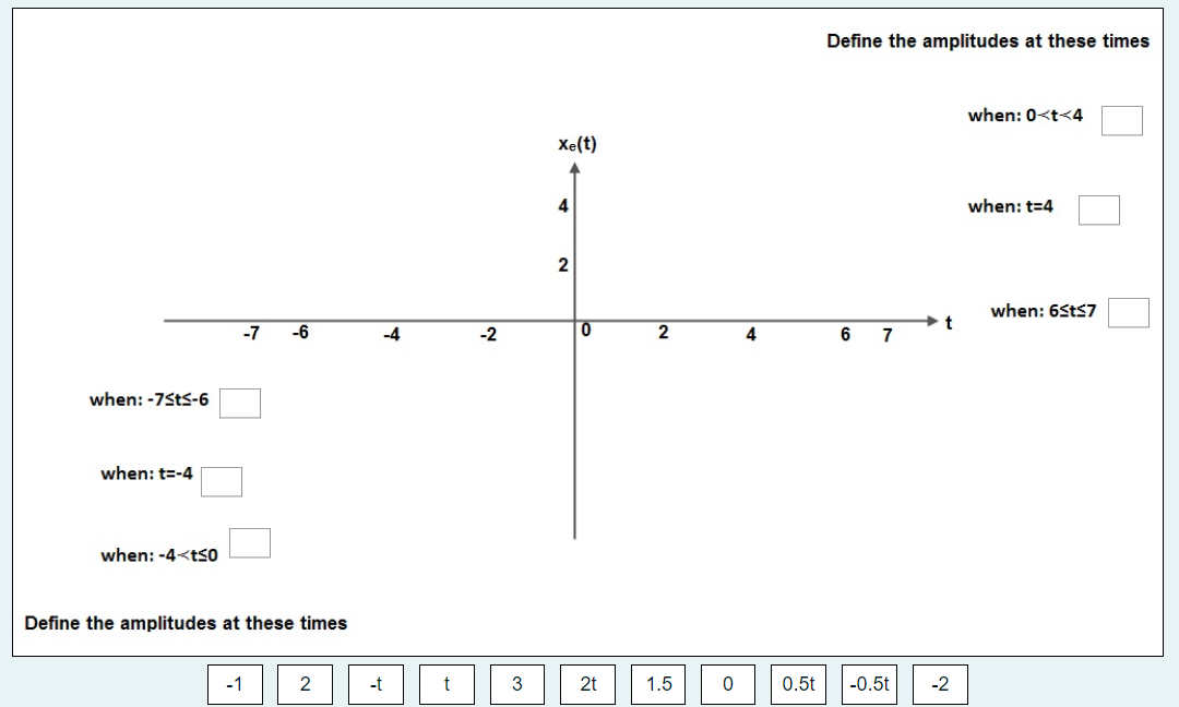 Solved Signals and Systems Simple question about finding | Chegg.com