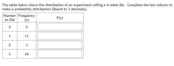 Solved The table below shows the distribution of an | Chegg.com