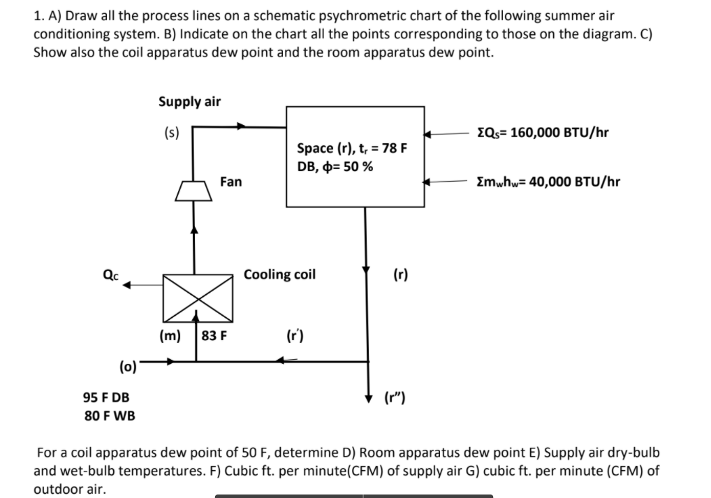 1. A) Draw all the process lines on a schematic | Chegg.com