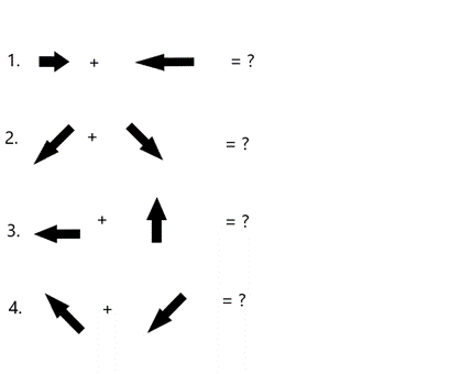 Solved When you add vectors together, the product is called | Chegg.com