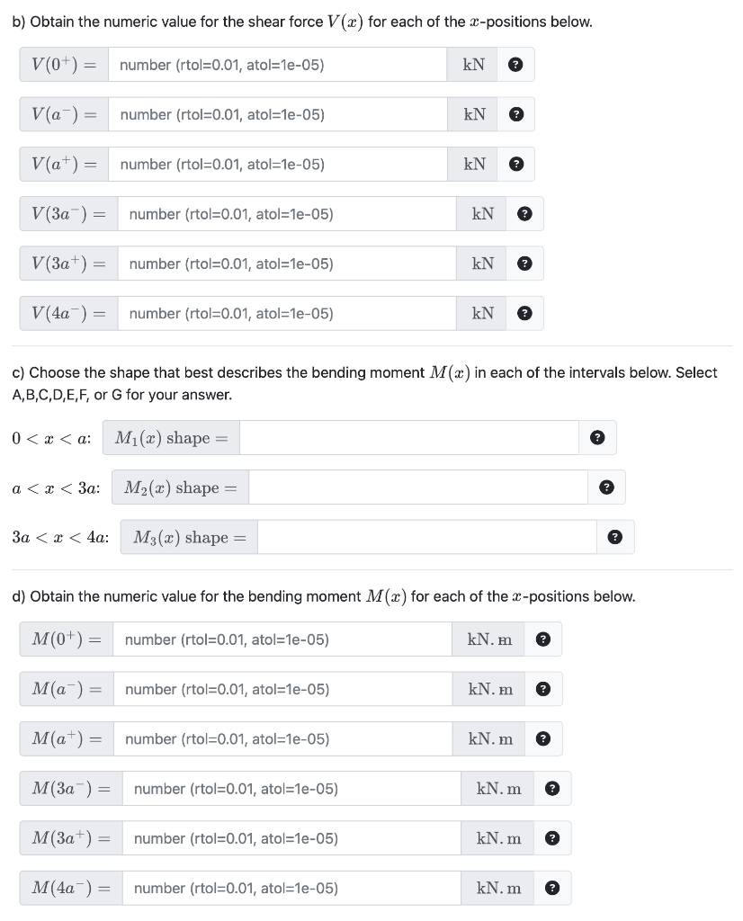 Solved The simply supported beam illustrated below is | Chegg.com