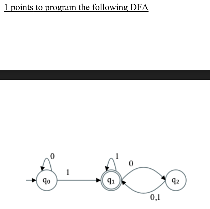 This DFA has the starting state q0; only one final | Chegg.com