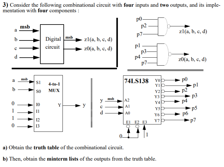 Solved 3) Consider the following combinational circuit with | Chegg.com
