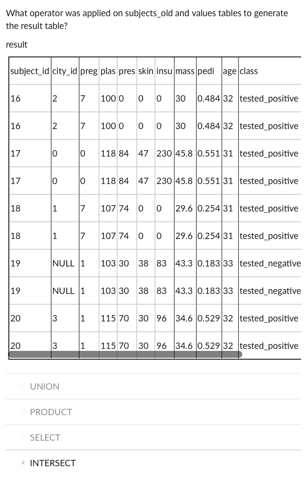 Solved What operator was applied on subjects_old and values | Chegg.com