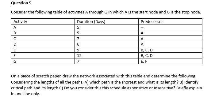 Solved Consider the following table of activities A through | Chegg.com