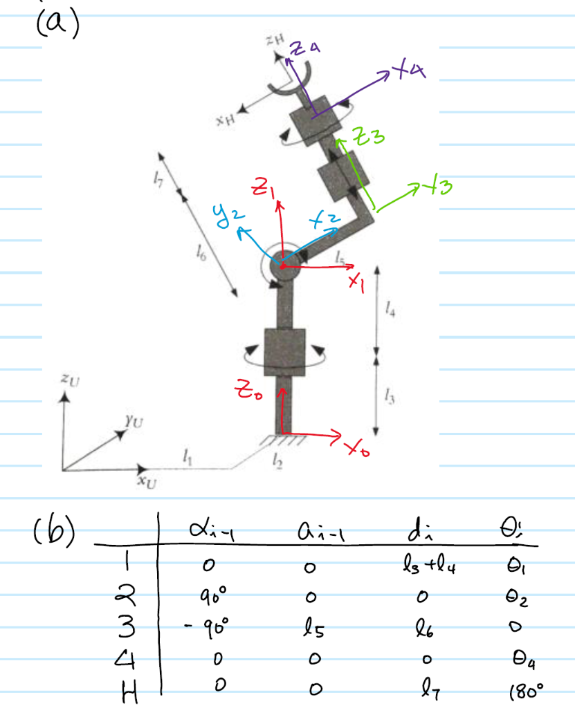 A robot arm has been designed as shown in Figure 2. | Chegg.com