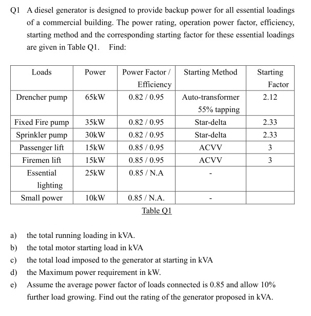 Q1 A diesel generator is designed to provide backup | Chegg.com