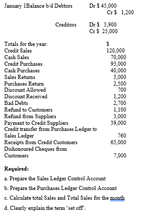 Solved Kequired: a. Prepare the Sales Ledger Control Account | Chegg.com