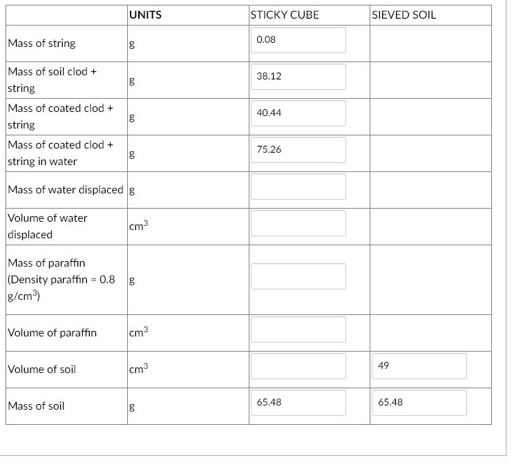 With the data in the table, calculate the missing | Chegg.com