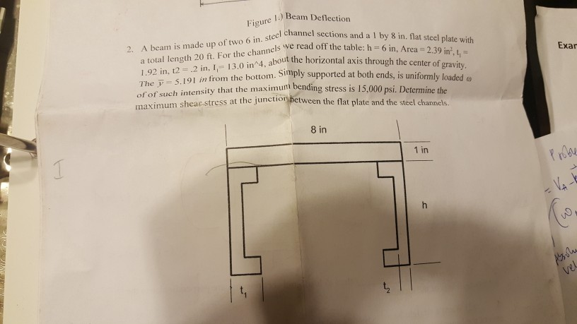 Solved Figure I.) Beam Deflection channel sections and a 1 | Chegg.com