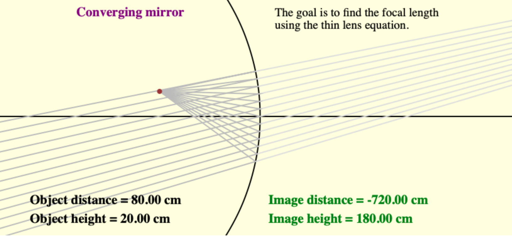 Solved 10. Using the simulation for converging (concave | Chegg.com