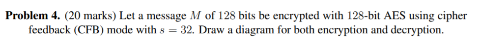 Solved Problem 4. (20 marks) Let a message M of 128 bits be | Chegg.com