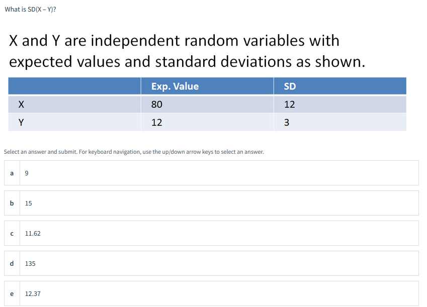 Solved X and Y are independent random variables with | Chegg.com