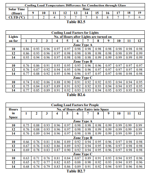 List of Useful Equations/Formulae Arad, - [As (SCL) + | Chegg.com