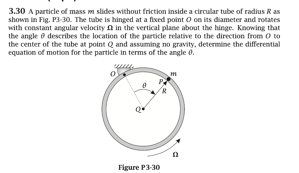 Solved 3.30 A particle of mass m slides without friction | Chegg.com