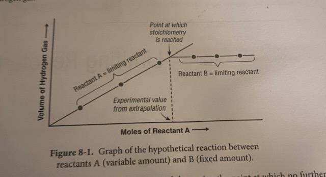 1- Prepare graphs using the data tables provided | Chegg.com
