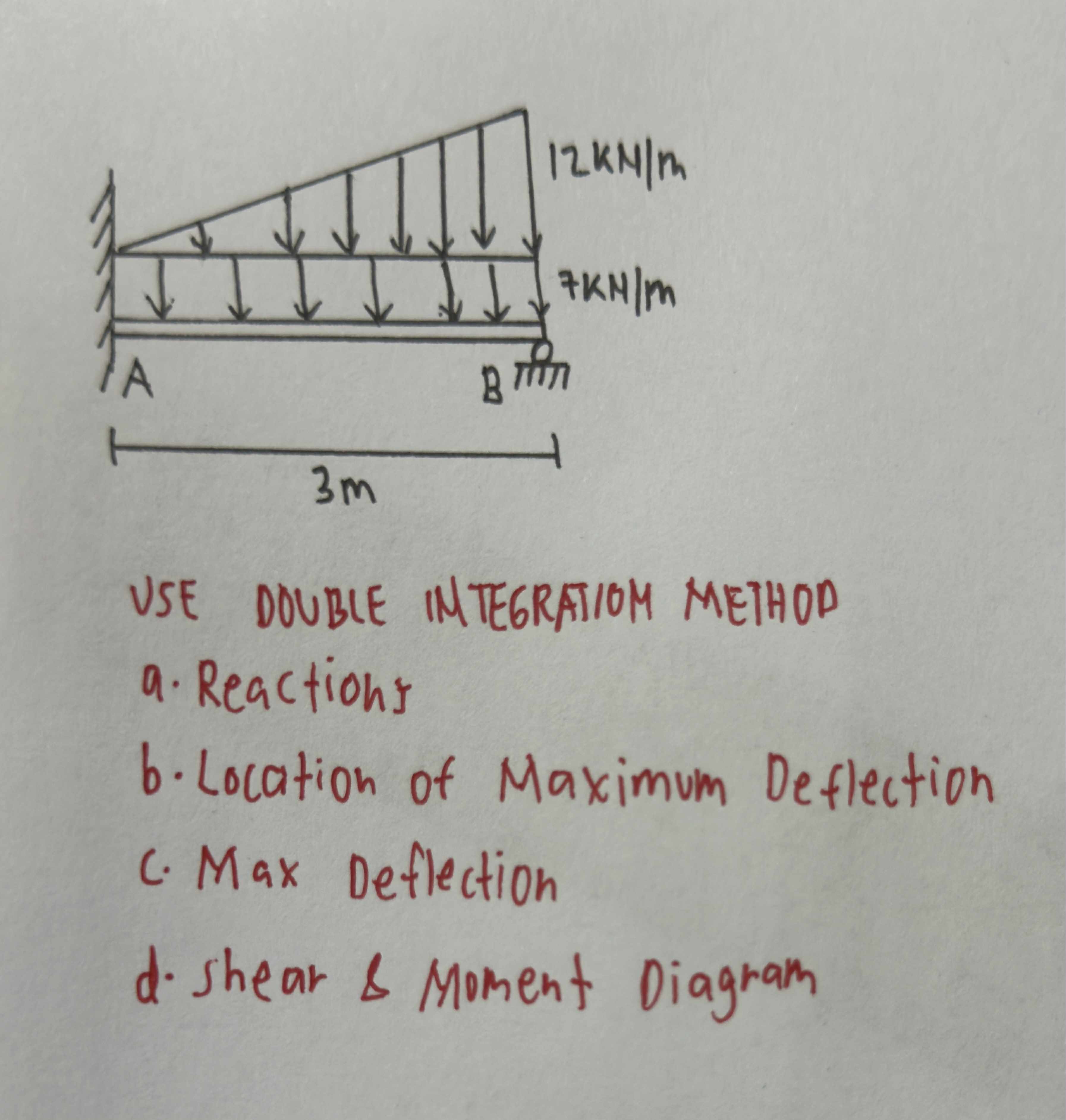 Solved USE DOUBLE INTEGRATION METHOD a. ﻿Reactions b. | Chegg.com