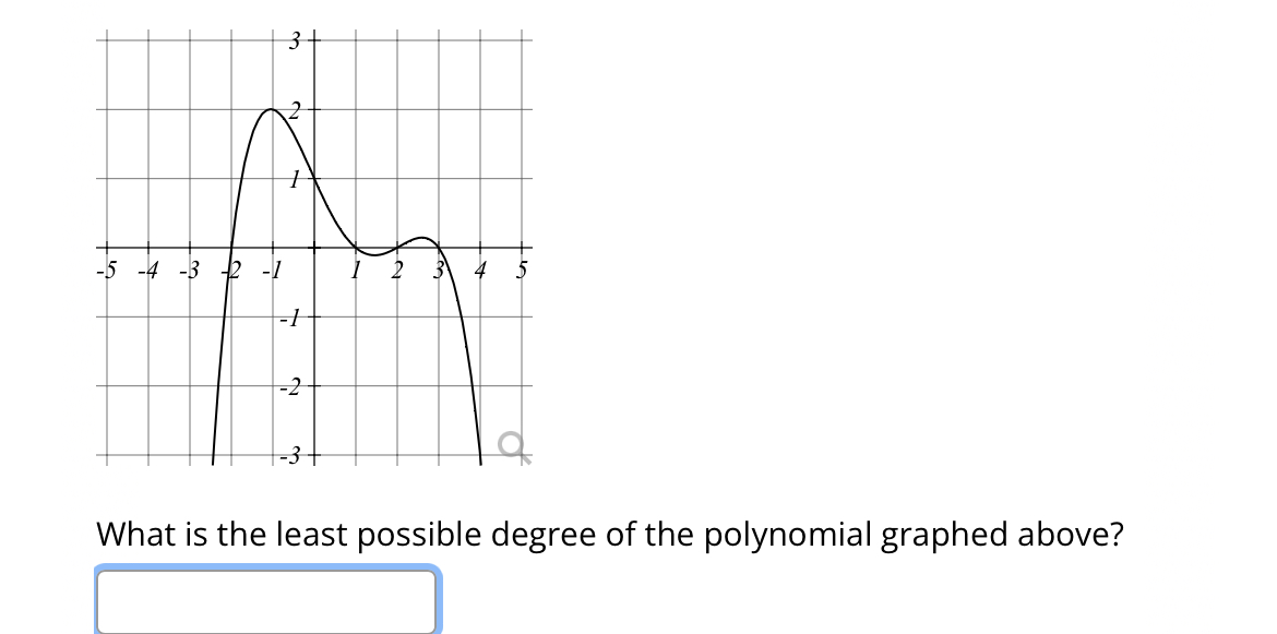 Solved What is the least possible degree of the polynomial | Chegg.com