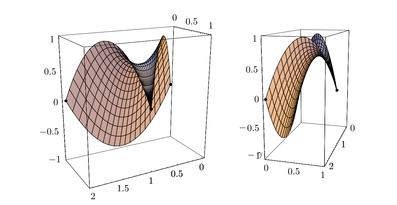Solved Provide only the MATLAB code snippet for this | Chegg.com