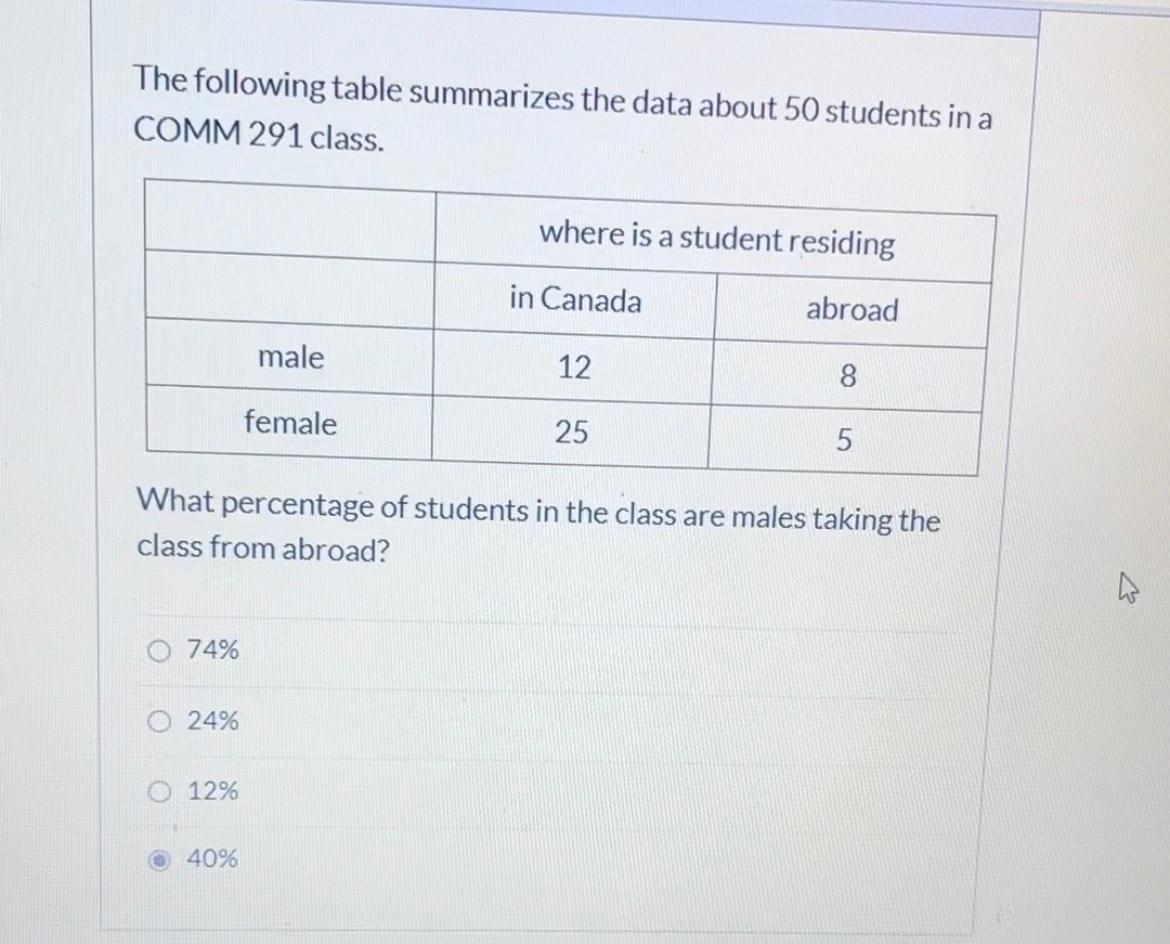 Solved The following table summarizes the data about 50 | Chegg.com
