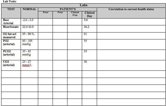 Solved answer the correlation to current health status | Chegg.com