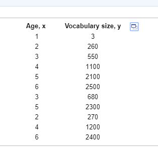 Solved The accompanying table shows the ages (in years) of | Chegg.com