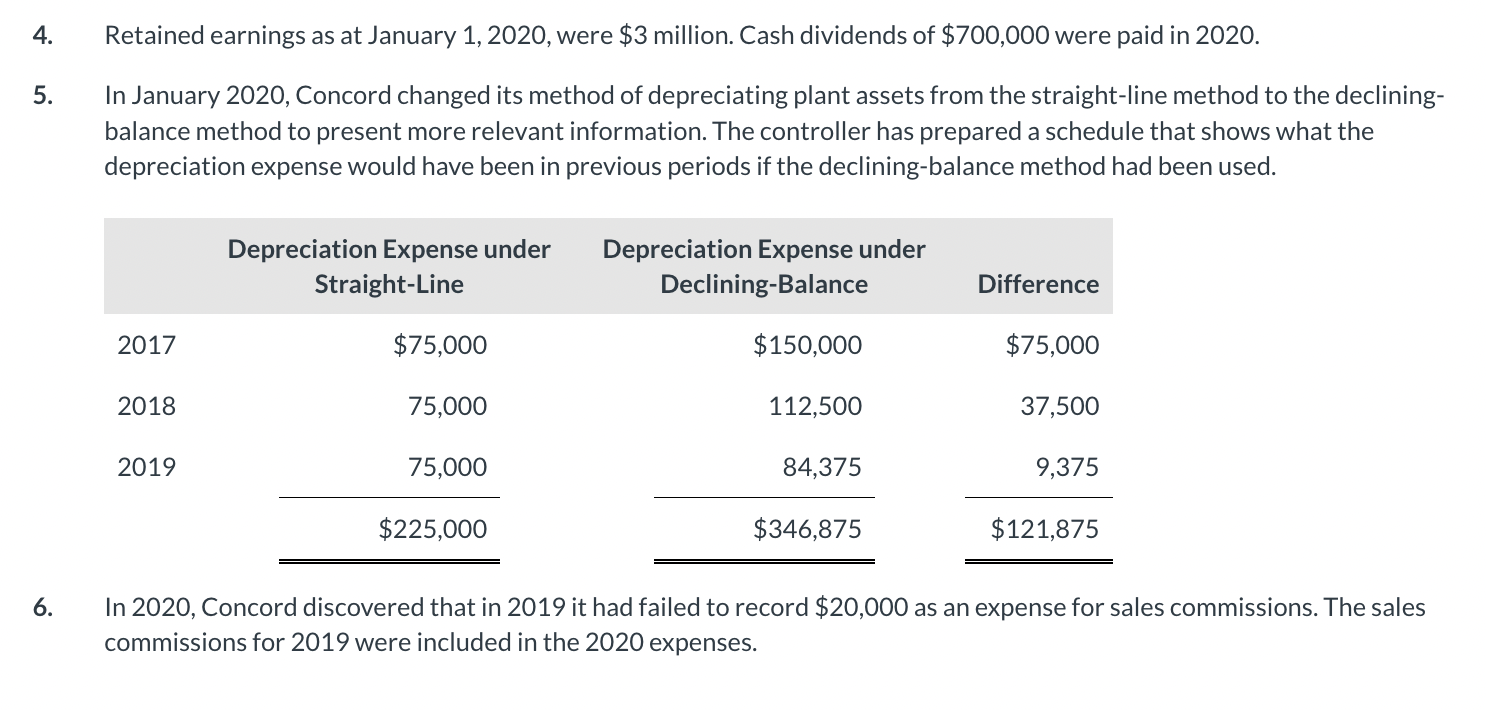 Solved Only the blank space with a question mark, Thank | Chegg.com