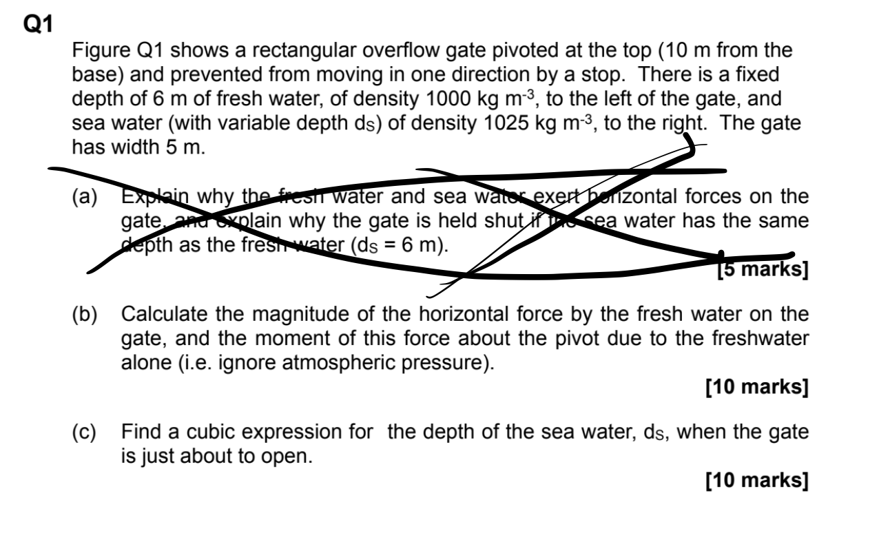 Solved Q1 Figure Q1 shows a rectangular overflow gate | Chegg.com