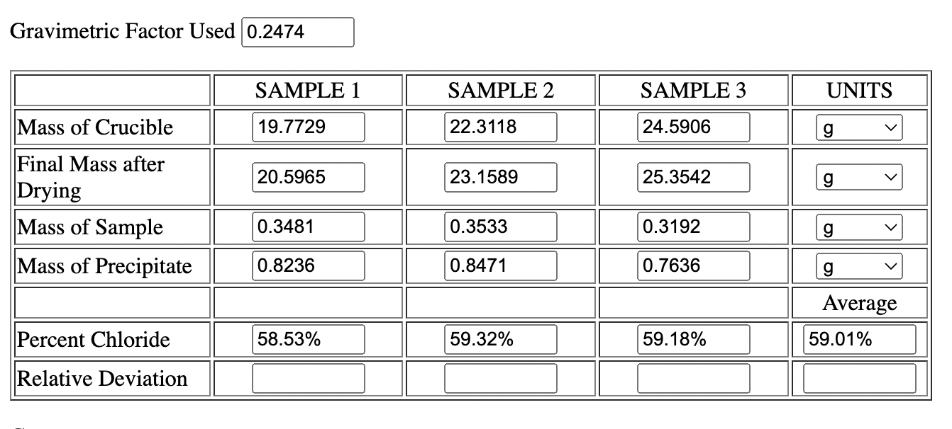 Solved Gravimetric Factor Used | Chegg.com