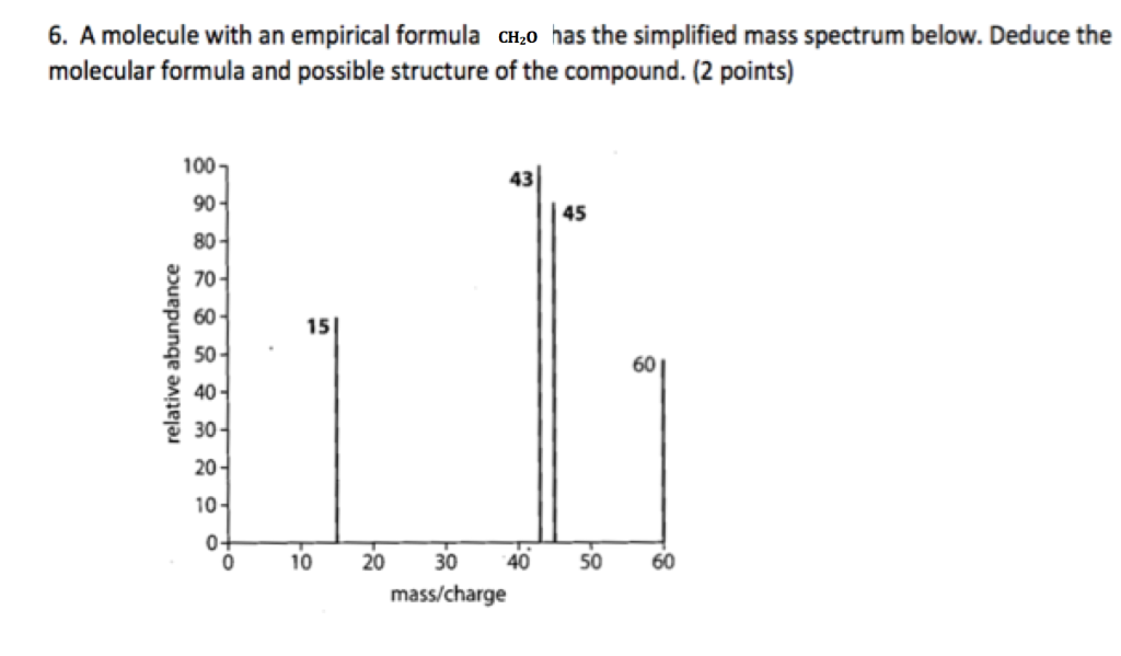 Solved 6. A molecule with an empirical formula ㎓。nas the | Chegg.com