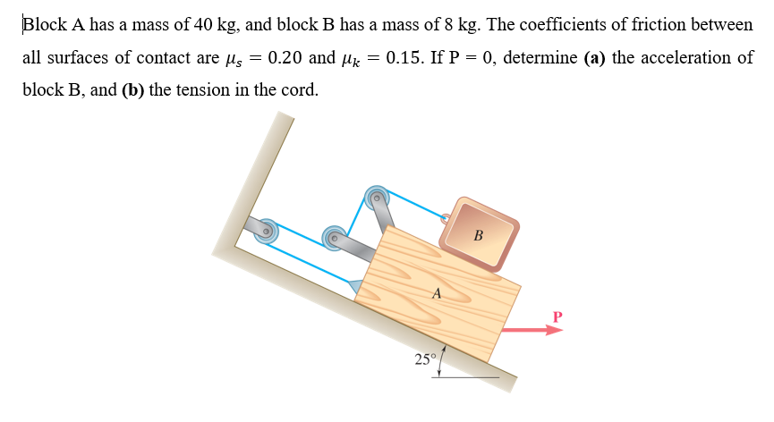 Solved Block A has a mass of 40 kg, and block B has a mass | Chegg.com