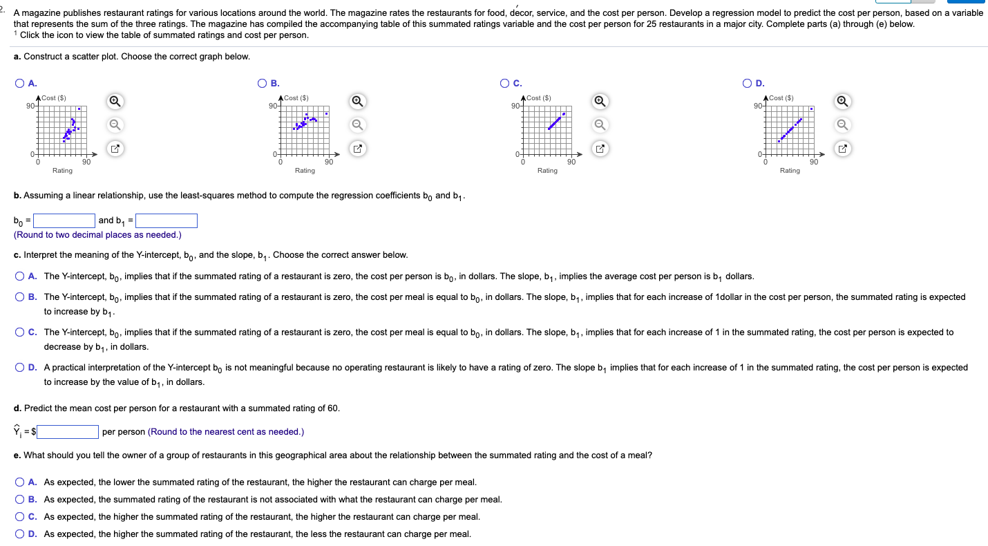 Solved a. Construct a scatter plot. Choose the correct graph | Chegg.com