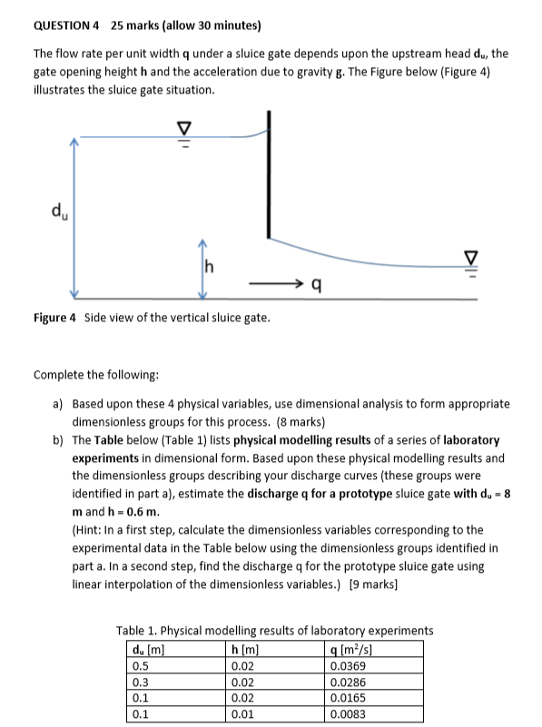 Solved The flow rate per unit width q under a sluice gate | Chegg.com