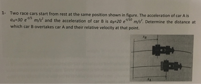 Solved Two race cars start from rest at the same position | Chegg.com