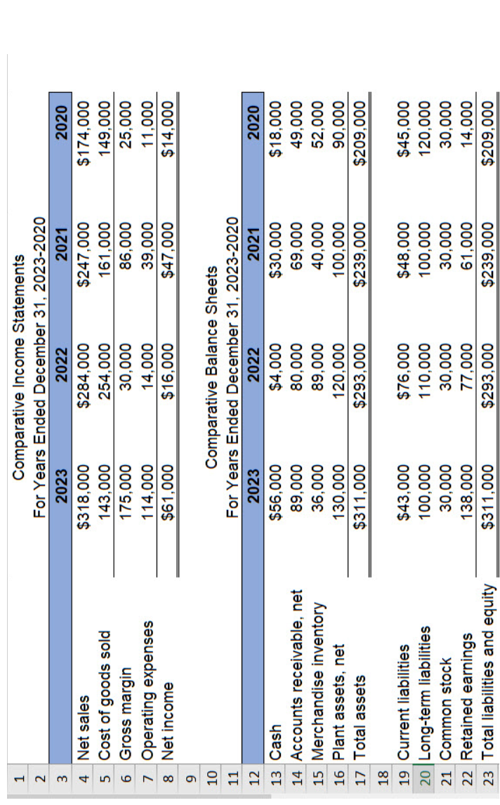 Solved Applying Excel 11: Inventory turnover Which of the | Chegg.com