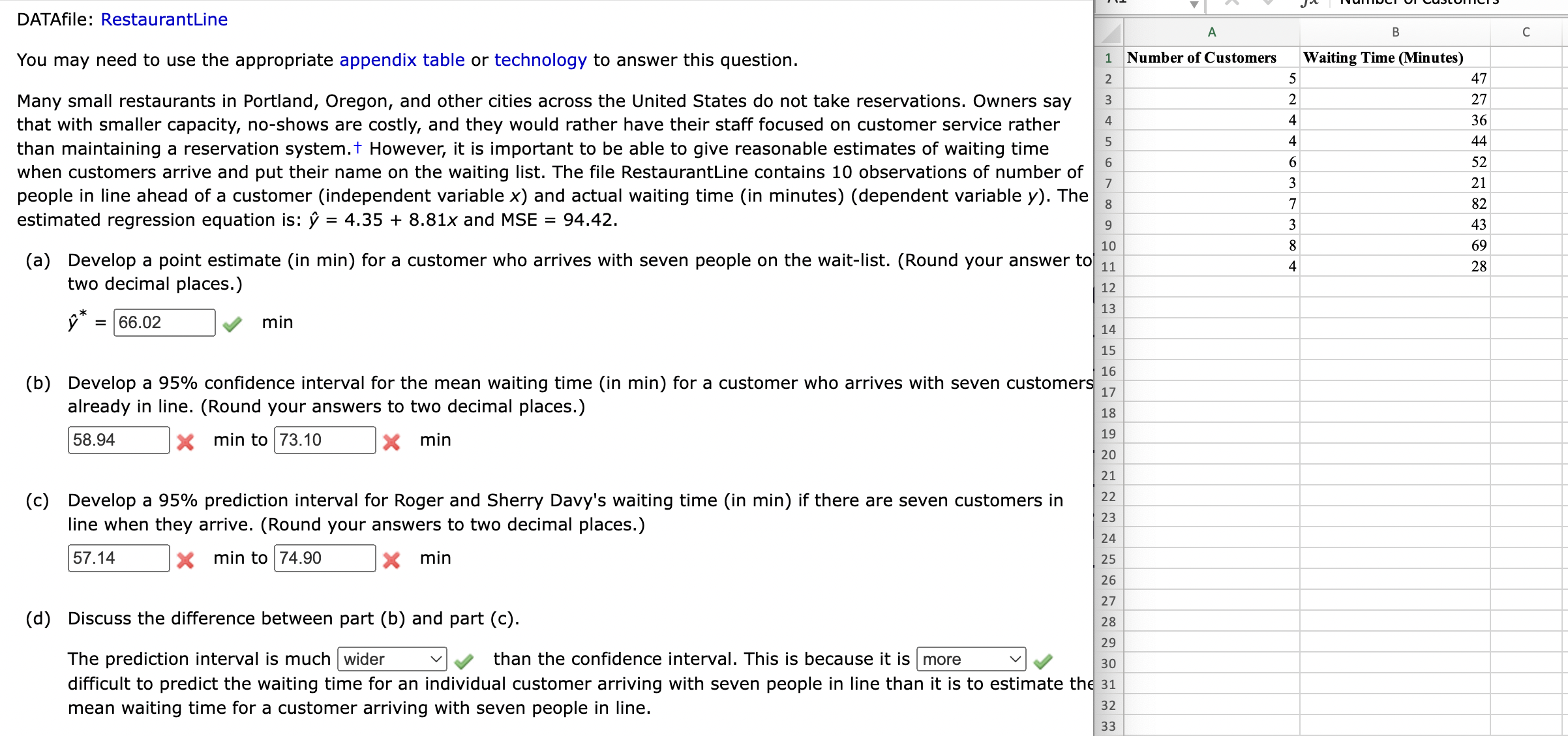 Solved DATAfile: RestaurantLineYou may need to use the | Chegg.com