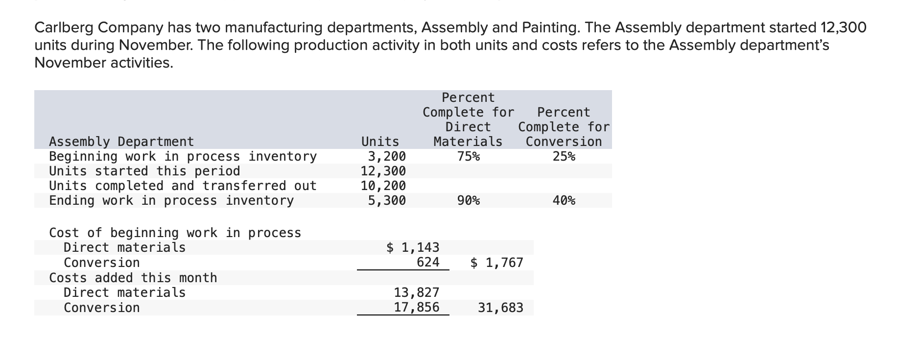 Solved Carlberg Company has two manufacturing departments, | Chegg.com