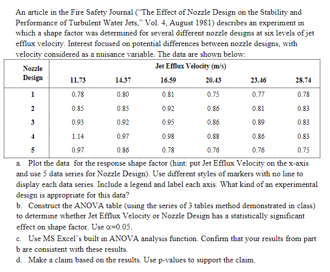 Solved An article in the Fire Safety Journal ("The Effect of | Chegg.com