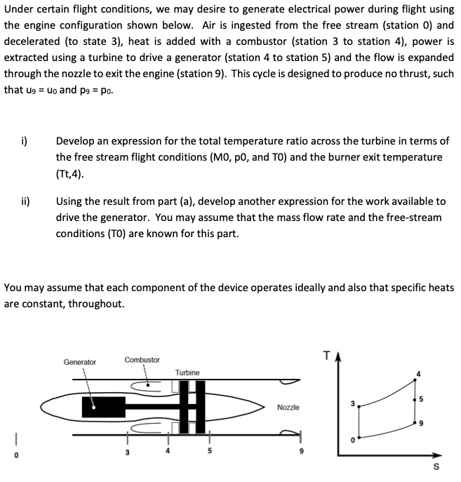 Solved Under certain flight conditions, we may desire to | Chegg.com