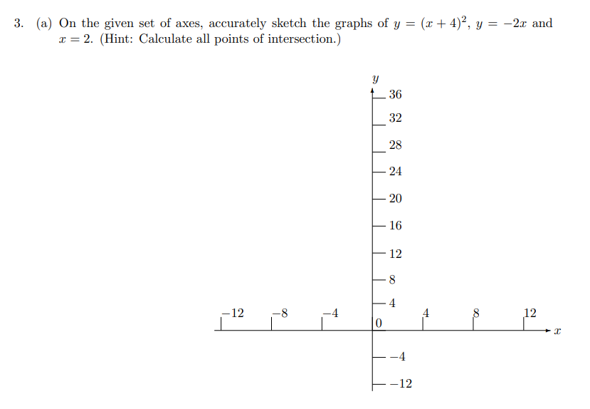 Solved (a) On the given set of axes, accurately sketch the | Chegg.com