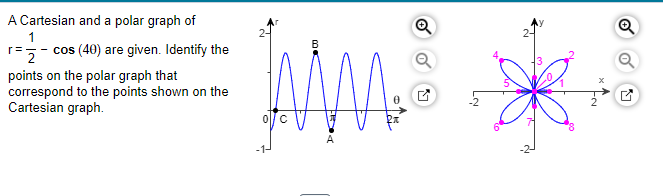 Solved A Cartesian and a polar graph of \\( | Chegg.com