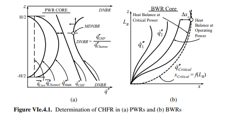 VIe.51. Use the Bowring correlation for the | Chegg.com