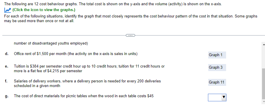 Solved The following are 12 cost behaviour graphs. The total | Chegg.com