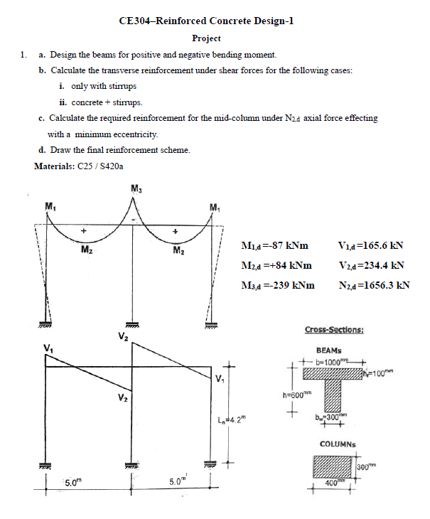 Solved CE304-Reinforced Concrete Design-1 Project 1. a. | Chegg.com