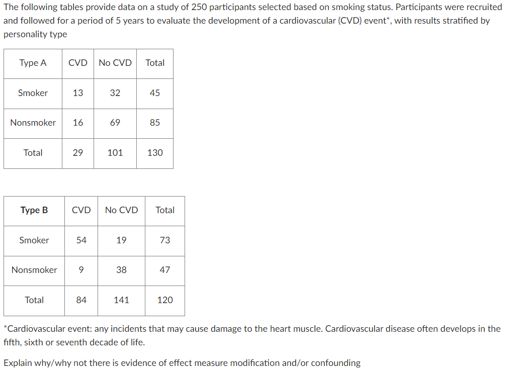 Solved The following tables provide data on a study of 250 | Chegg.com