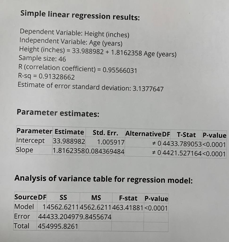 Solved Simple linear regression results: Dependent Variable: | Chegg.com