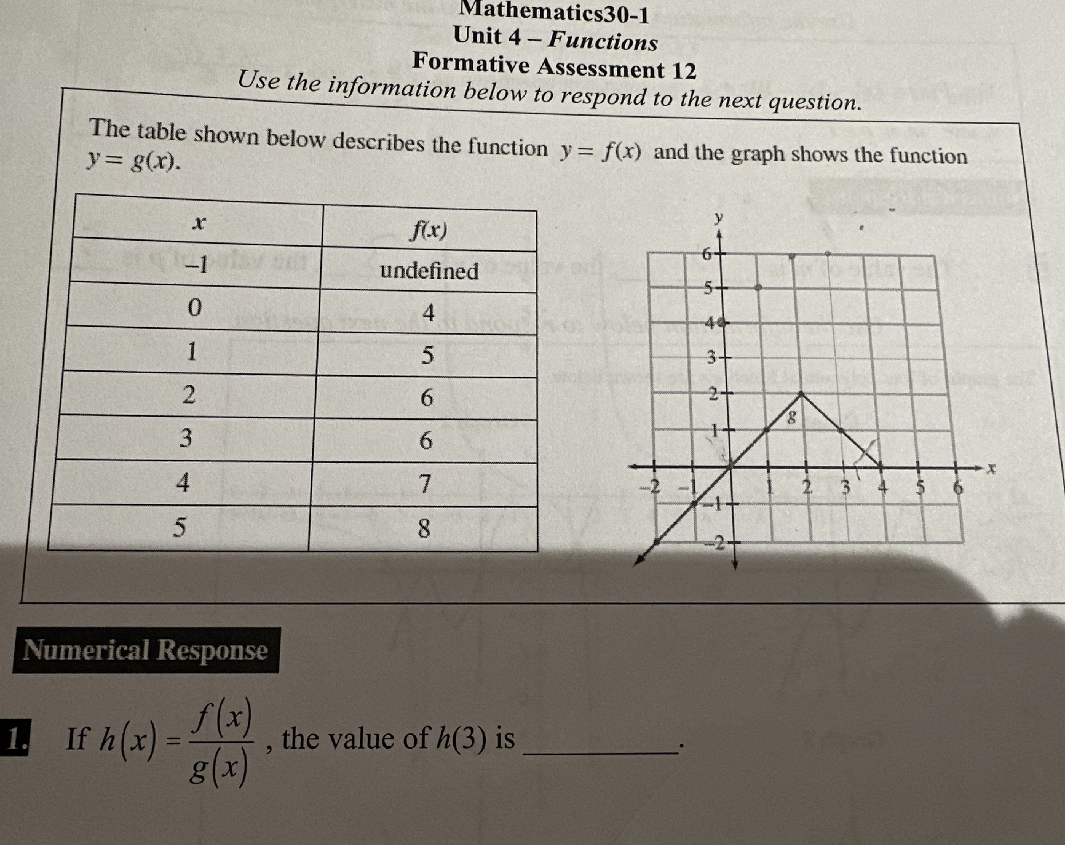Solved Mathematics30-1 Unit 4-Functions Formative Assessment | Chegg.com